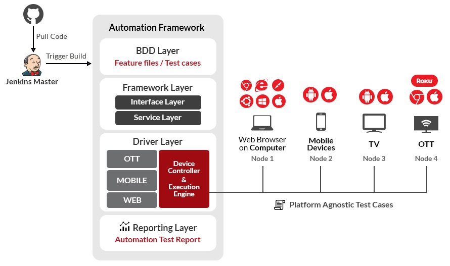 Test Automation Rebaca Technologies